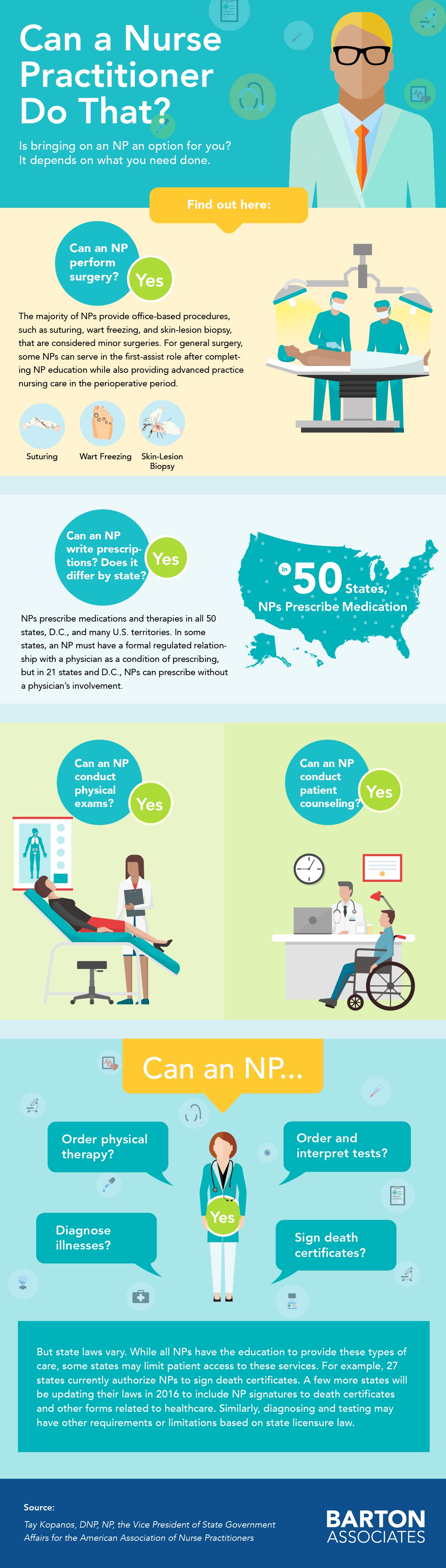 Can a Nurse Practitioner Do That? [INFOGRAPHIC]